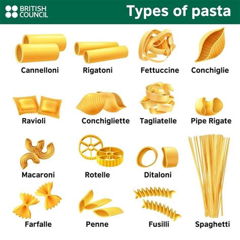 Pin By Judi On تعلم العربية بالإنجليزية Cooking Learn English Culinary