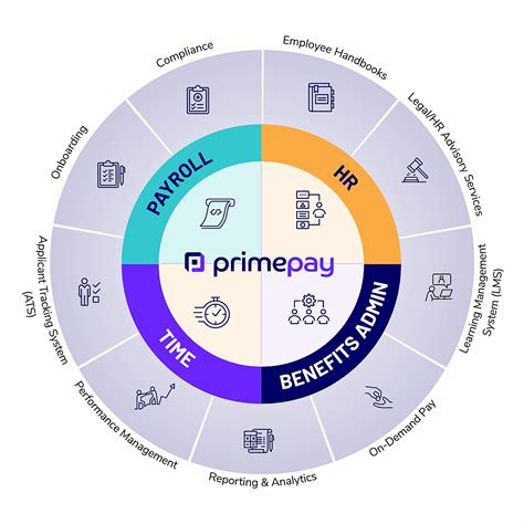 Primepay Vs Adp