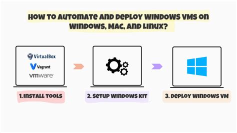 build deploy and automate windows vms on windows mac and linux sloopstash blog