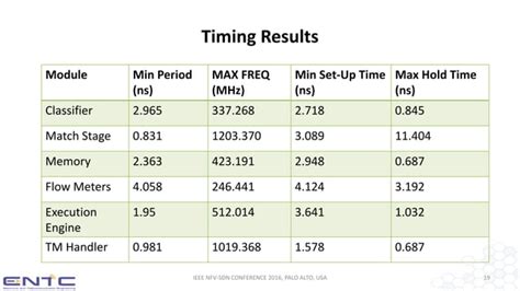 high performance flow matching architecture for openflow data plane pptx computer networking
