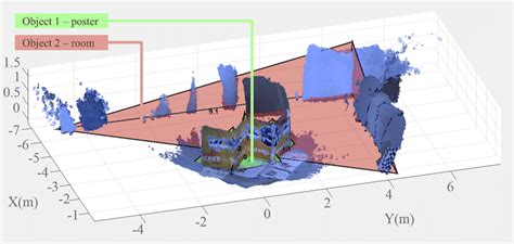 plane object based high level map representation on the point cloud
