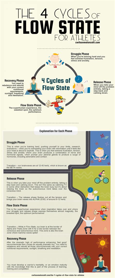 What Is Flow State And How Does It Affect You Flow