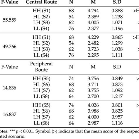 Conceptual Framework Of The Study Download Scientific Diagram