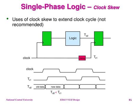 Ppt Vlsi Design Chapter 5 Cmos Circuit And Logic Design Powerpoint