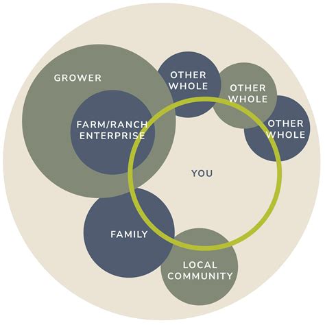Understanding Holistic Context