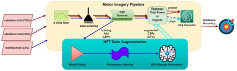 Mi Data Augmentation Performance Evaluation Procedure Flow Download Scientific Diagram