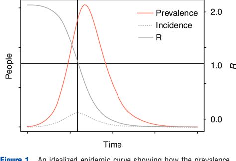 Figure 1 From Pathogen Epidemiology Semantic Scholar