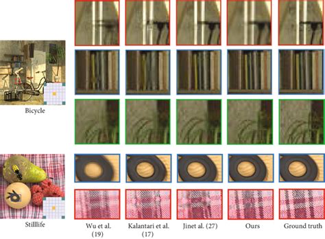 Visual Comparison Between Wu Et Al [19] Kalantari Et Al [17] Jin Et