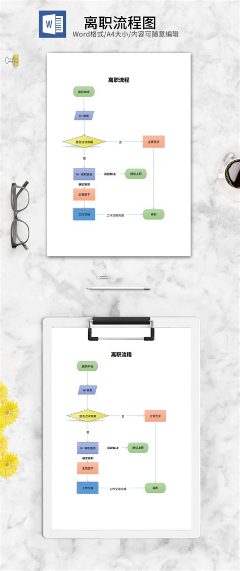 彩色员工离职流程图word模板完美办公 彩色员工离职流程图word模板完美办公