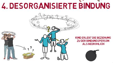 Bindungstheorie Nach Bowlby Bindung Einfach Erklärt