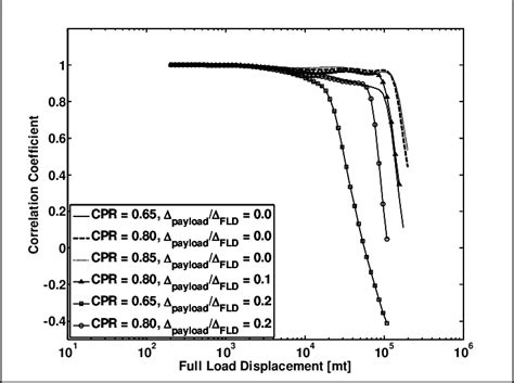 Correlation Corresponding To Fig 9 Download Scientific Diagram