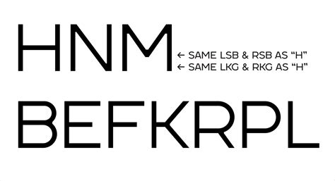 Step 3 A Beginners Guide To Kerning Your Fonts