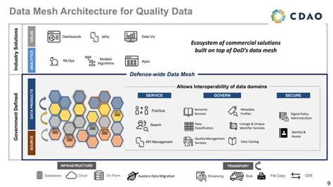 Dod Data Quality Challenges Ppt