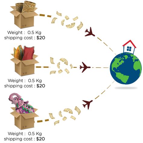 What Is Package Consolidation And How To Save On Shipping Costs