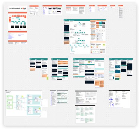 How To Design A Dbt Model From Scratch By Taylor Brownlow Tds Archive Medium