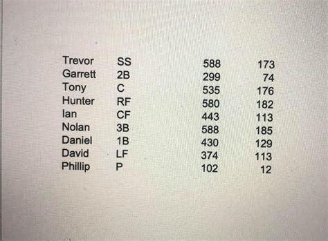 Solved Please Code In Python And In Beginner Simplest Way
