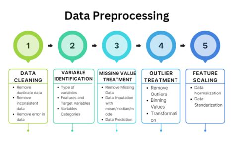 Data Science Project Lifecycle A Comprehensive Overview Data Science