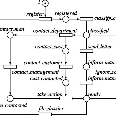 6 An Extended Workflow Process Definition Download Scientific Diagram