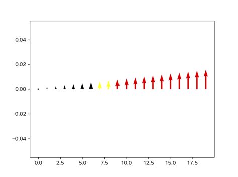 matplotlibで表示されるグラフで特定の数値の範囲内にある部分を色分けしたい