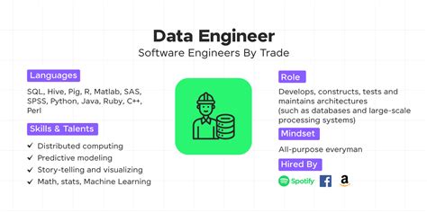 8 Different Data Science Roles Beyond Data Scientist