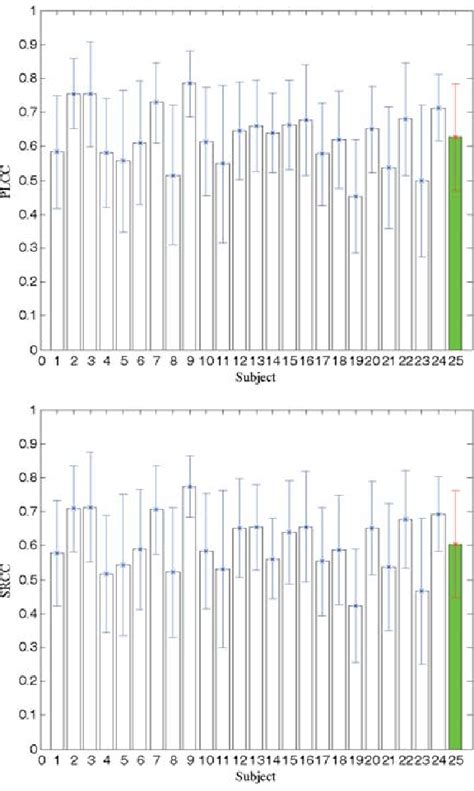 Figure 1 From Perceptual Evaluation Of Single Image Dehazing Algorithms Semantic Scholar