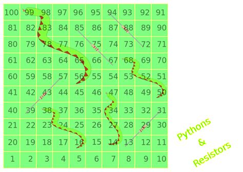Build A Raspberry Pi Game STEM Links A Week