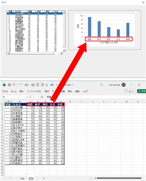 【excelvba】フォーム上のlistboxで選択されたデータをグラフに表示させるには Tech Vb