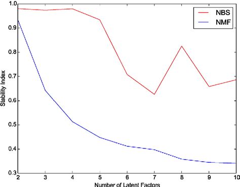 Figure 1 From Copd Subtypes Identified By Network Based Clustering Of