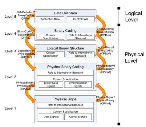Interface Specification Example At Jill Ford Blog