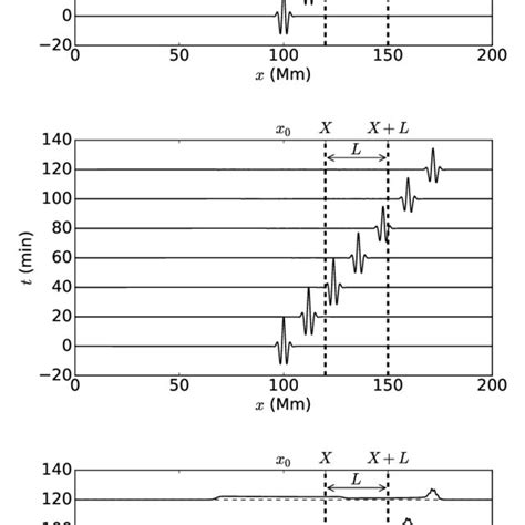 Top Wave Packet Propagation Through A Realization Of A Random Medium