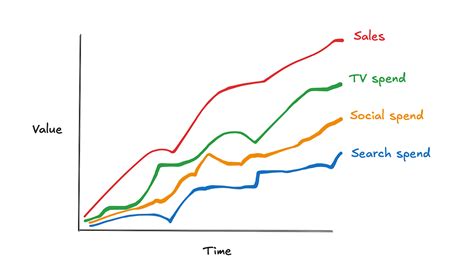 Calibrating Marketing Mix Models In Python Ai Quantum Intelligence