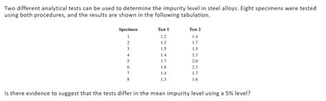 Solved Please Show And Label Full 7 Step Testing Process