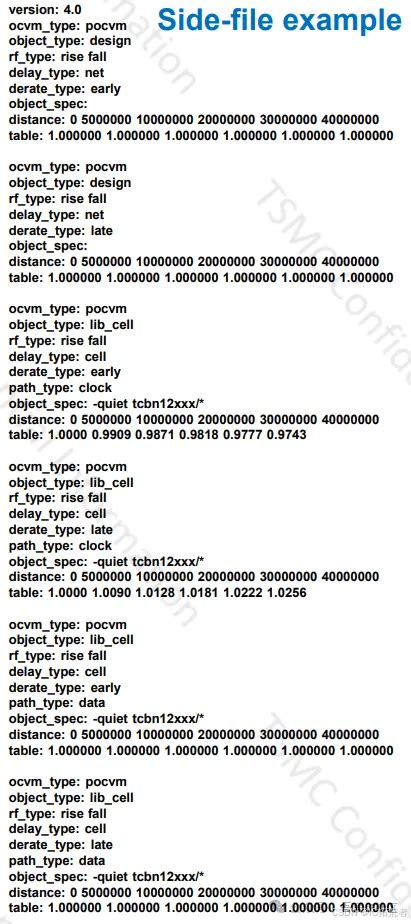 tsmc12nm工艺数字ic后端实现难点都有哪些？ ppnn cell csdn博客