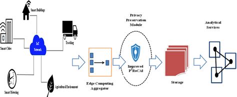 Fast Clustering A Fast Clustering Based Feature Subset Selection
