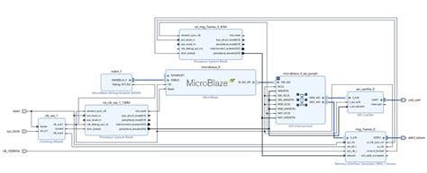 Interacting With DDR SDRAM On Arty S Ways To Leave Your Spartan FPGA Element