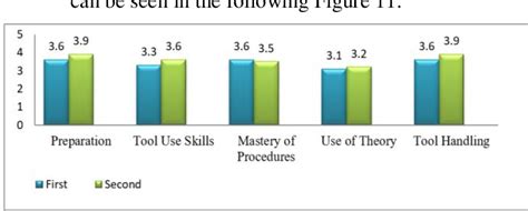 Figure 1 From The Development Of Problem Based Practicum Module To Learn Reaction Rate And Basa