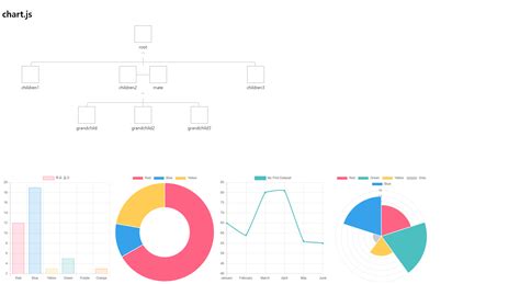 GitHub Cocohyuncoco Vue Charts