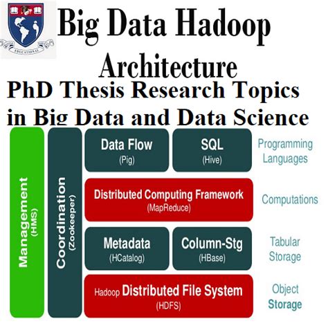 PhD Thesis Data Analysis Services At Day In New Delhi ID