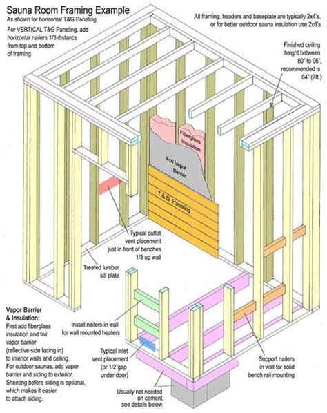 Diy Sauna Kit Assembly Guide Fluid Float And Sauna