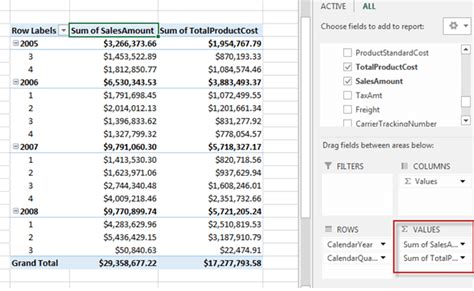 Building Key Performance Indicators Kpis With Powerpivot