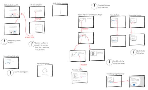 Wireframes Magazine User Flow