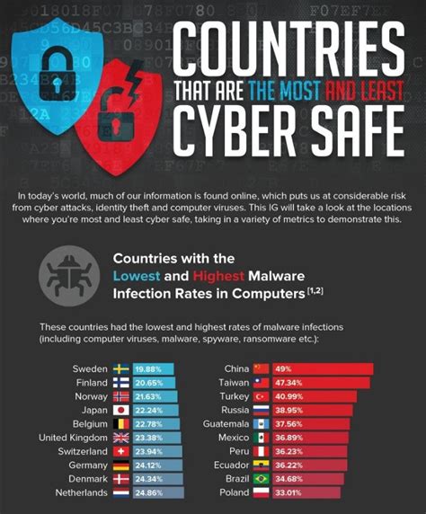 Infographic Usa 1 Target For Cyber Attacks It Governance Usa Blog