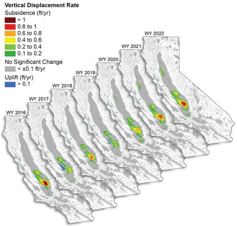 Coupling Subsidence And Groundwater Level Management Targets With