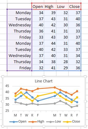 Floating Bars In Excel Charts Peltier Tech