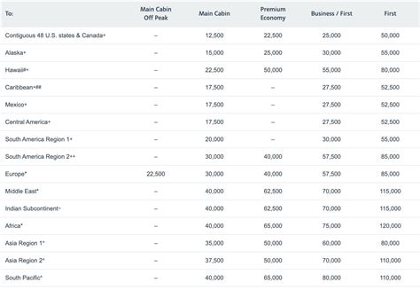 For American Airlines Flyers No Big News Is Good News For 2025