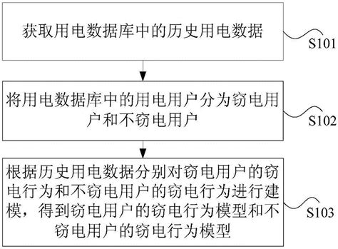 Data Processing Method And Device Eureka Patsnap