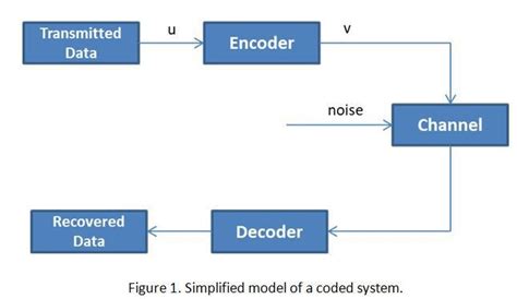 What Is Fec And How Do I Use It Knowledge Shenzhen Htfuture Co Ltd