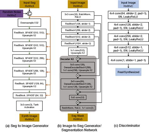 Figure 1 From Microscopy Image Segmentation Via Point And Shape