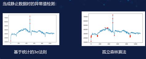 浅谈大数据与ai结合的一些思路和应用 又拍云