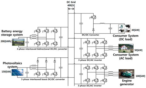 soc based output voltage control for bess with a lithium ion battery in a stand alone dc microgrid